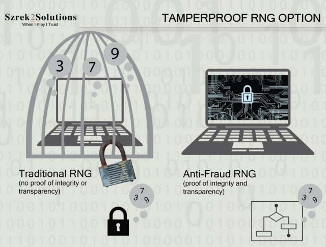 Typical RNG security risks and available defenses against insider fraud ...